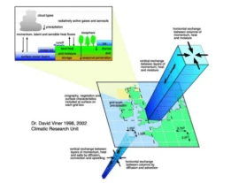 CMIP6数据处理方法与典型案例分析 - 哔哩哔哩