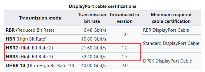 DP1.2和1.4判断方法 - 哔哩哔哩