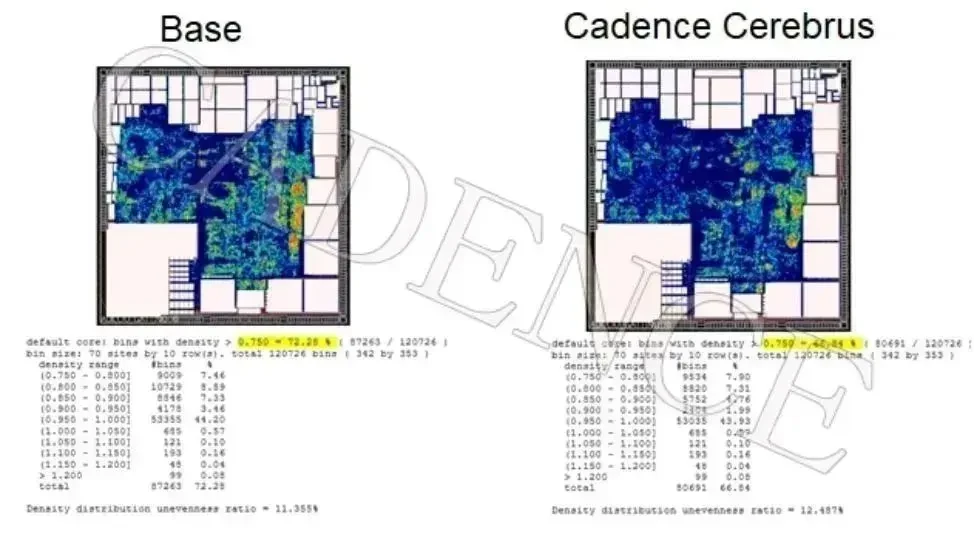 基于人工智能的 Cadence Cerebrus 如何帮助德州仪器在提高性能的同时减少面积 - 哔哩哔哩