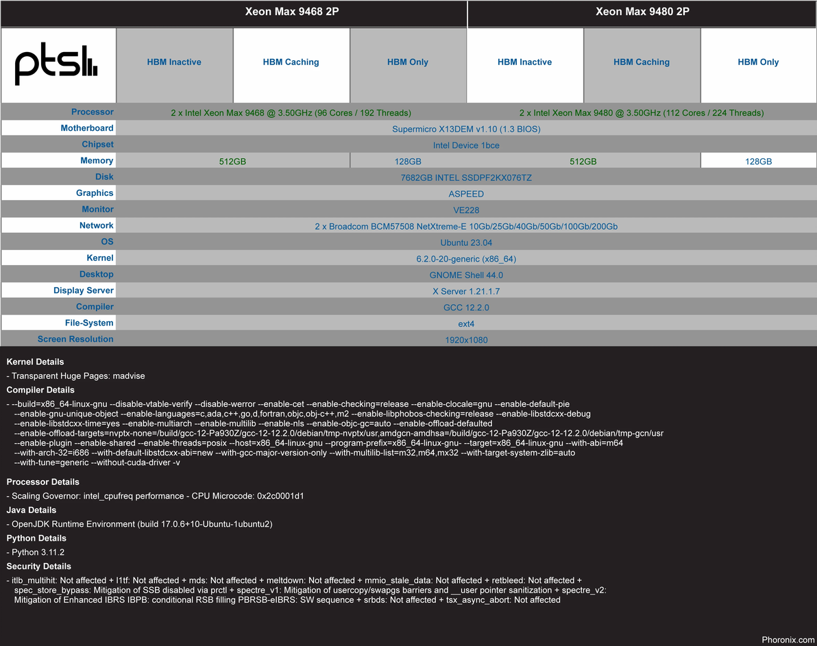 Intel Xeon Max 9480/9468 性能测试 - 哔哩哔哩