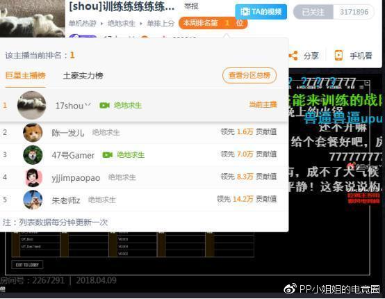 斗鱼新晋一哥诞生！17shou力压众人登顶主播榜，实至名归 - 哔哩哔哩
