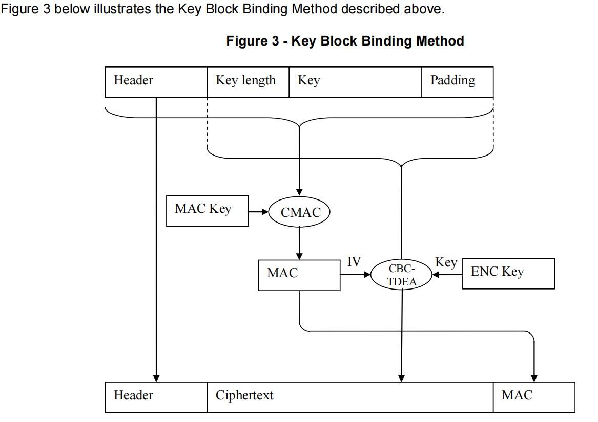 PCI认证中的安全密钥交换协议之TR-31最简单使用方法说明(工作记录) - 哔哩哔哩