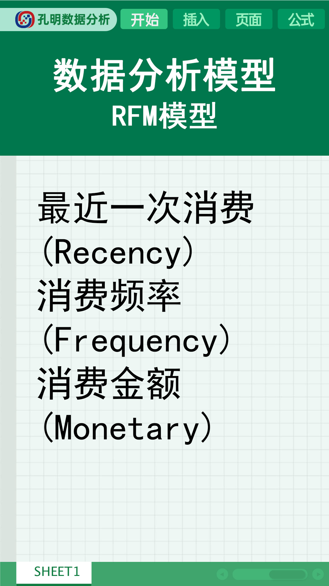 数据分析模型之RFM模型 - 哔哩哔哩