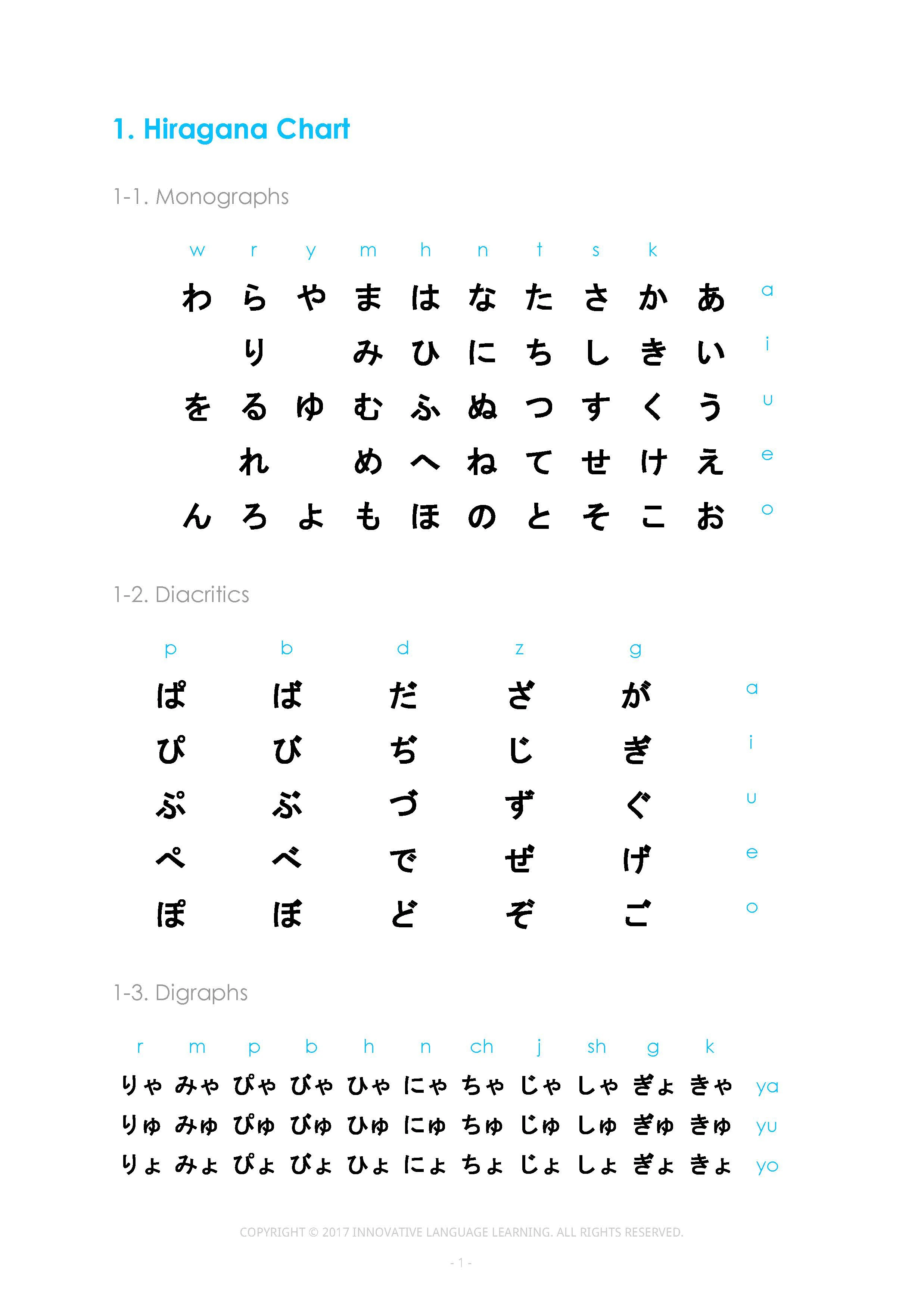 探索日语世界!从五十音图启程,踏上日语学习之旅! 哔哩哔哩