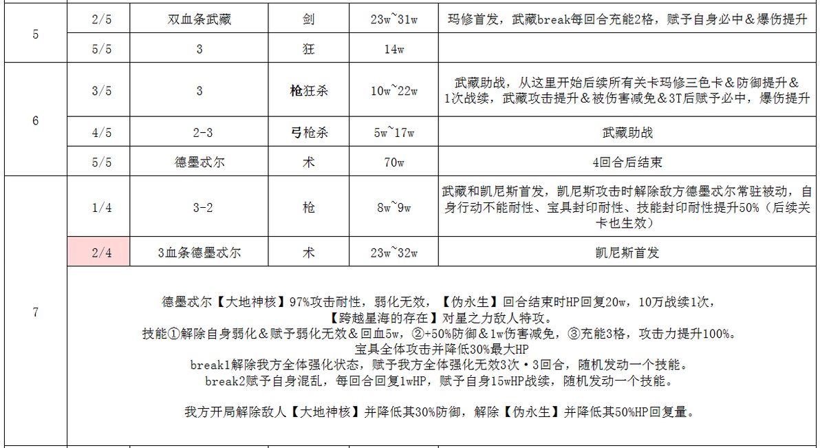 FGO2.52奥林匹斯主线攻略，最考验个人BOX的主线 - 哔哩哔哩