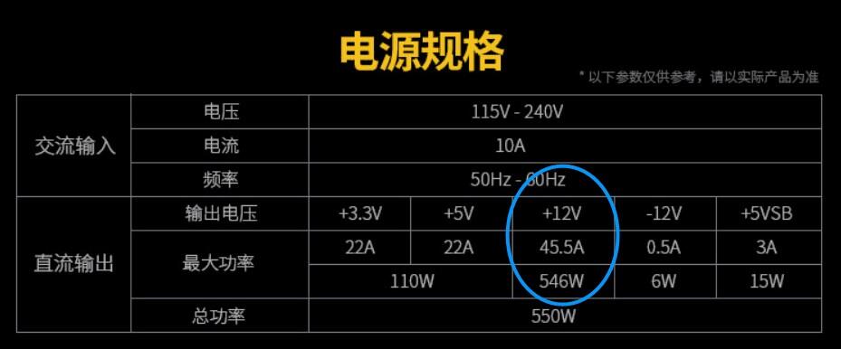 科普，电源单路12V和多路12V有什么区别？ - 哔哩哔哩
