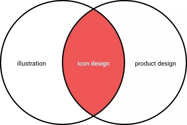 【入门】一份完全的 icon 设计指南 - 哔哩哔哩