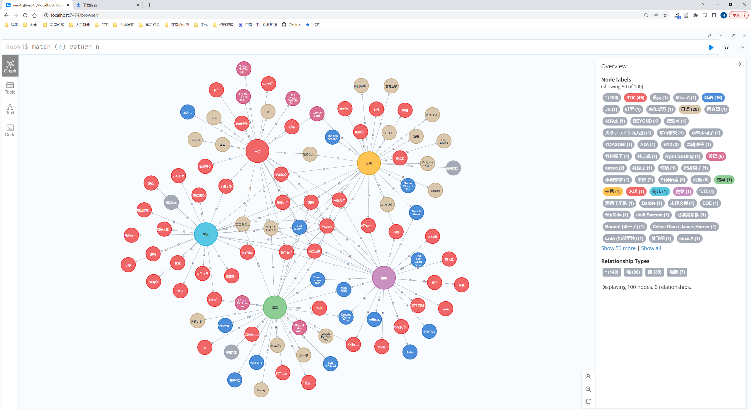 基于py2neo和neo4j构建知识图谱-EOE唱跳曲目（通过图数据库分析成员节目单） - 哔哩哔哩