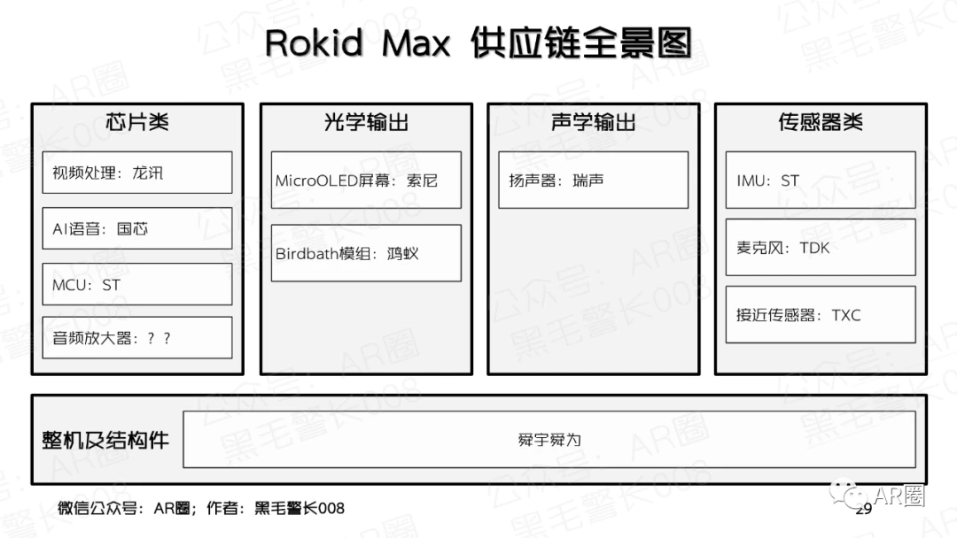 Rokid Max拆解报告（附PDF及视频） - 哔哩哔哩