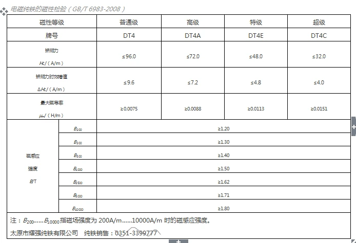 纯铁圆钢 工业纯铁圆棒YT01 DT4C - 哔哩哔哩