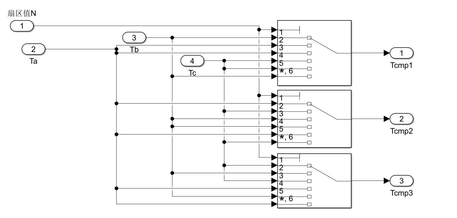 SVPWM原理与搭建思路 - 哔哩哔哩