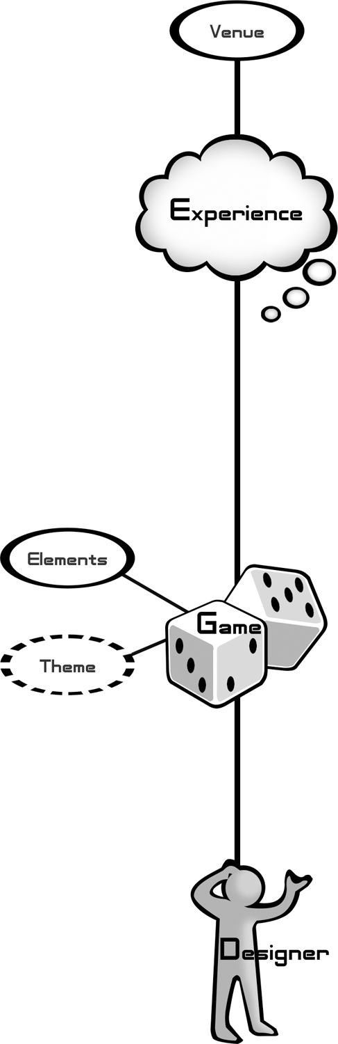 【翻译】《游戏设计艺术 （The Art of Game Design）第三版 》第六章 - 哔哩哔哩