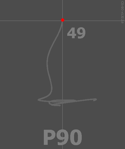 CSGO：大家都爱“Rush B”—P90枪械数据分析与使用技巧 - 哔哩哔哩