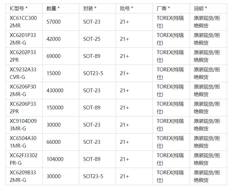 泰德兰电子推荐10颗特瑞仕-Torex热门物料基本参数介绍及选型！ - 哔哩哔哩