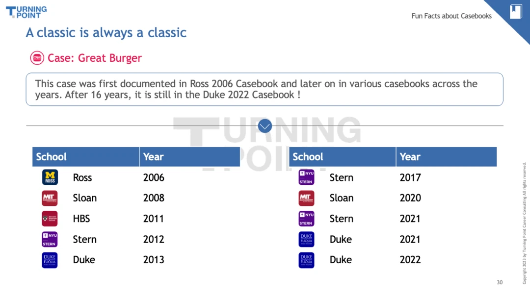 MBB面试 | 我们汇总分析了Casebook中超过2,209个Case，做了一个Casebook百科全书 - 哔哩哔哩