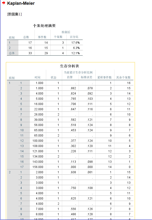 spss操作步骤讲解系列--Kaplan-Meier分析 - 哔哩哔哩