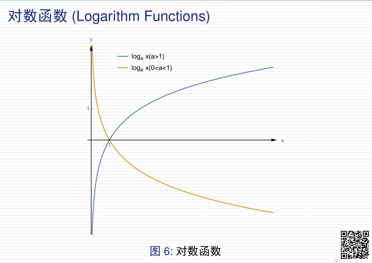对数函数，看这一篇就够了 - 哔哩哔哩