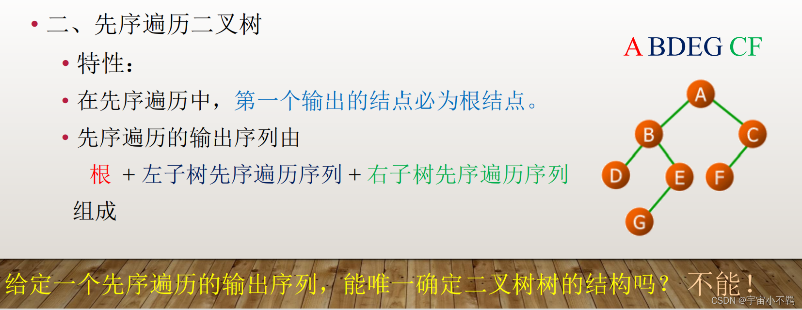 遍历二叉树（数据结构实验报告） 哔哩哔哩