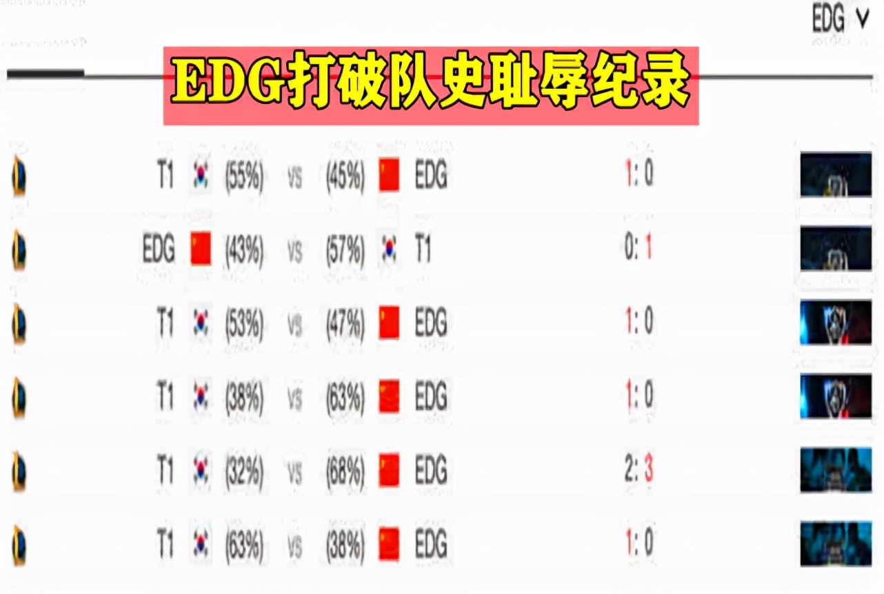 EDG击败T1，创造队史！小学弟赛后致敬Faker：我无法超越他！ - 哔哩哔哩