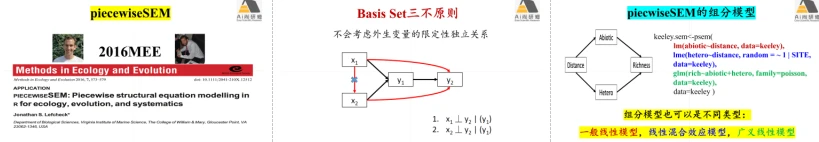 piecewiseSEM结构方程模型建立、拟合、评估、筛选和结果展示全过程 - 哔哩哔哩