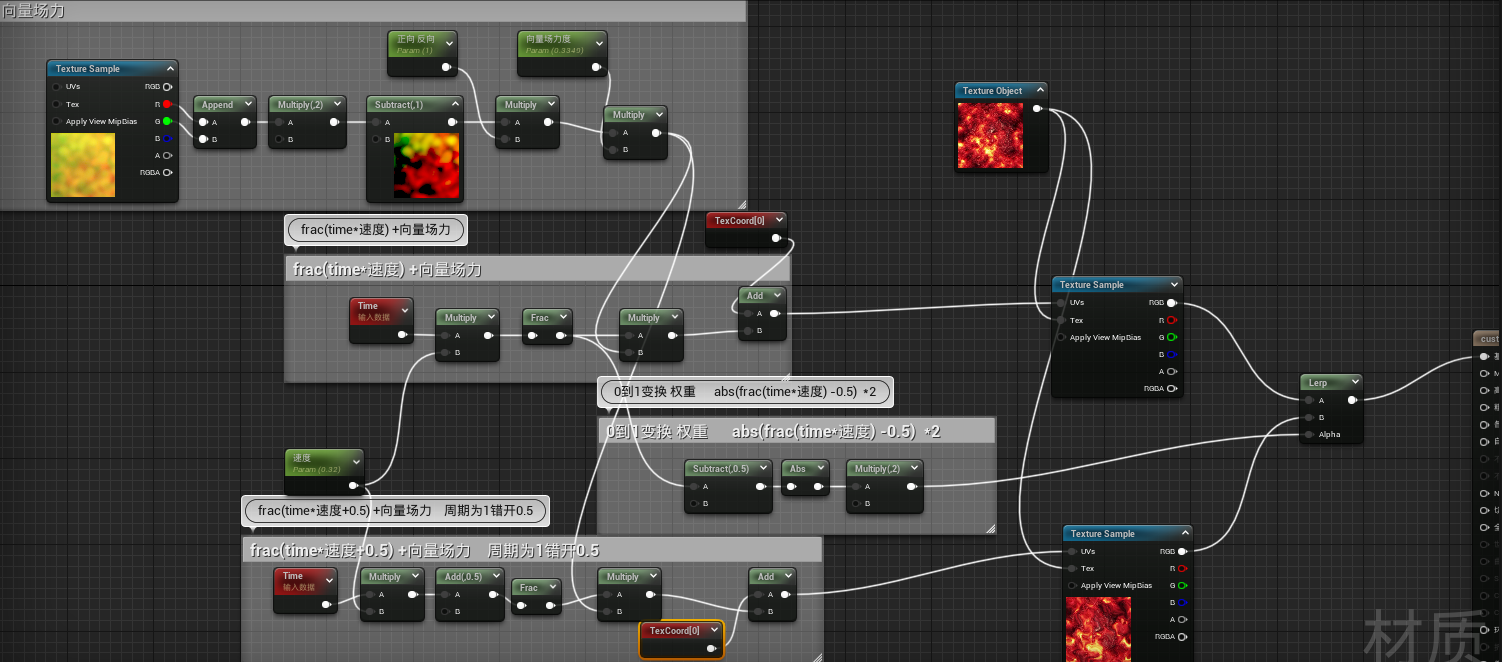 图形 2.8 Flow Map UV动画 unity和ue实现 以及FlowMap生成 - 哔哩哔哩