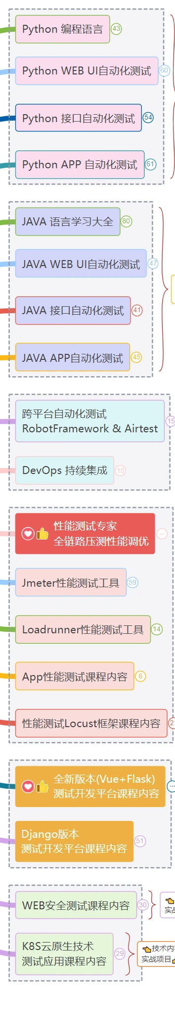 Python+Java自动化测试+性能测试，挑战年薪40W全栈视频课程【网盘资源】 - 哔哩哔哩