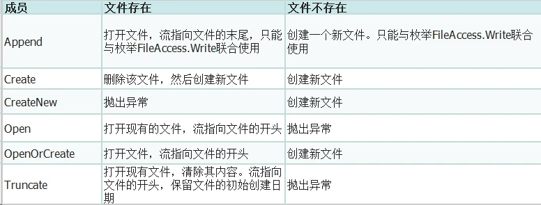 C# FileStream文件读写详解 - 哔哩哔哩