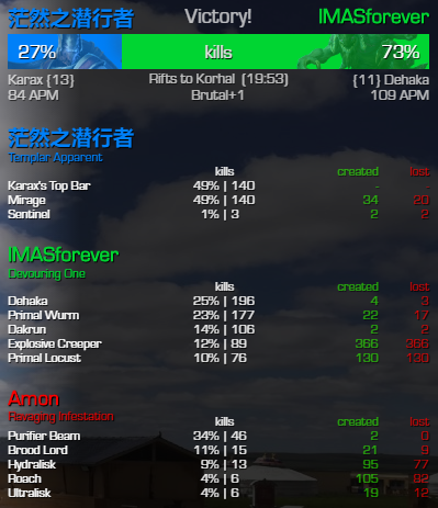 合作模式插件StarCraft Co-op Overlay推荐 - 哔哩哔哩