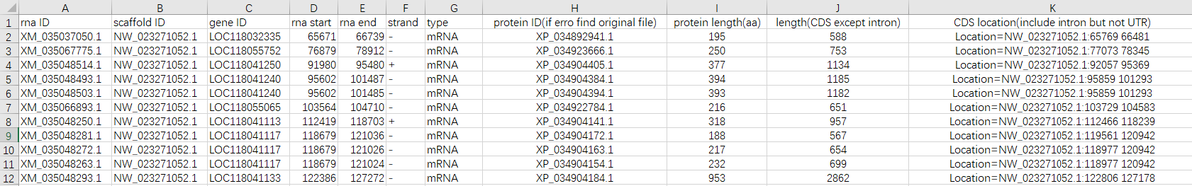TBtools的sequence toolkit常用功能介绍: - 哔哩哔哩