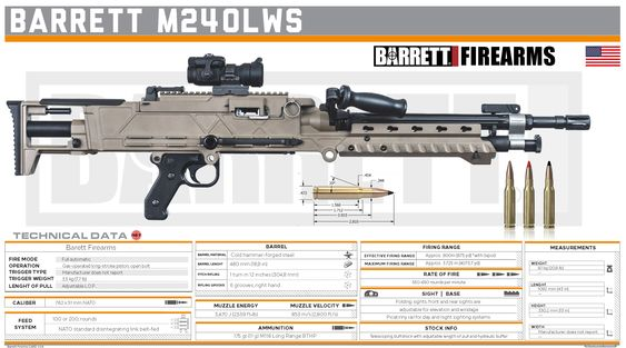 [轻武器科普] 美军通机扛把子——M240系列通用机枪 - 哔哩哔哩