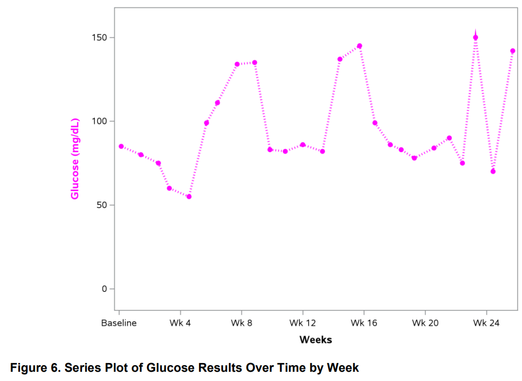 SAS Graph Template Language (GTL) 绘图 - 哔哩哔哩