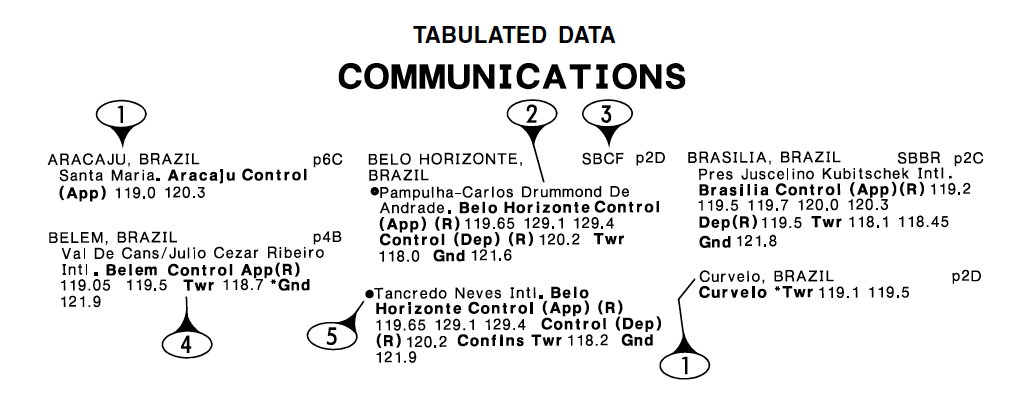 AIP：航路图（Enroute Chart/ERC） - 哔哩哔哩