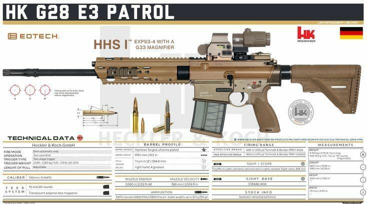 枪械图鉴HK G28狙击步枪 - 哔哩哔哩