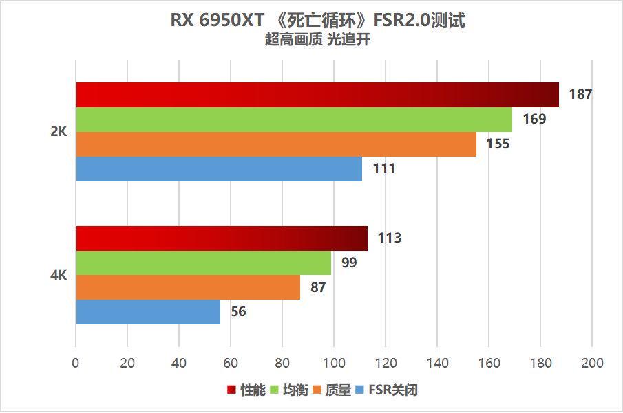 画质提升显著！AMD FSR2.0技术解析和游戏实测 - 哔哩哔哩