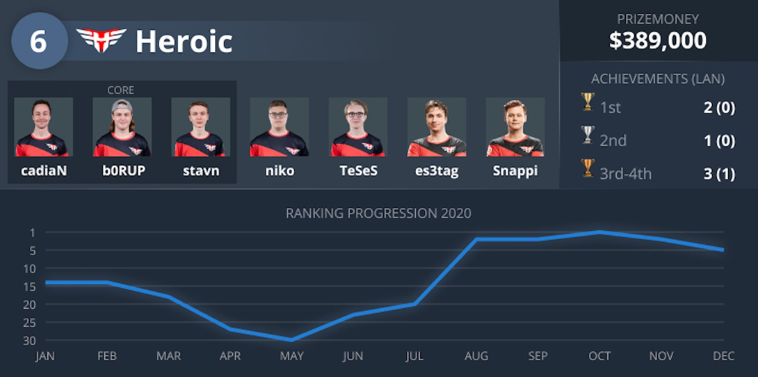 【CS:GO】cadiaN的故事：从颠沛流离到一队之长 - 哔哩哔哩