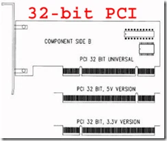 【转】PCI.PCI-x,PCI-E兼容以及区别详细图解 - 哔哩哔哩