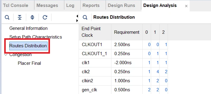 Report Design Analysis报告之logic level详解 - 哔哩哔哩