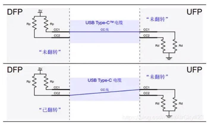 USB PD协议 - 哔哩哔哩