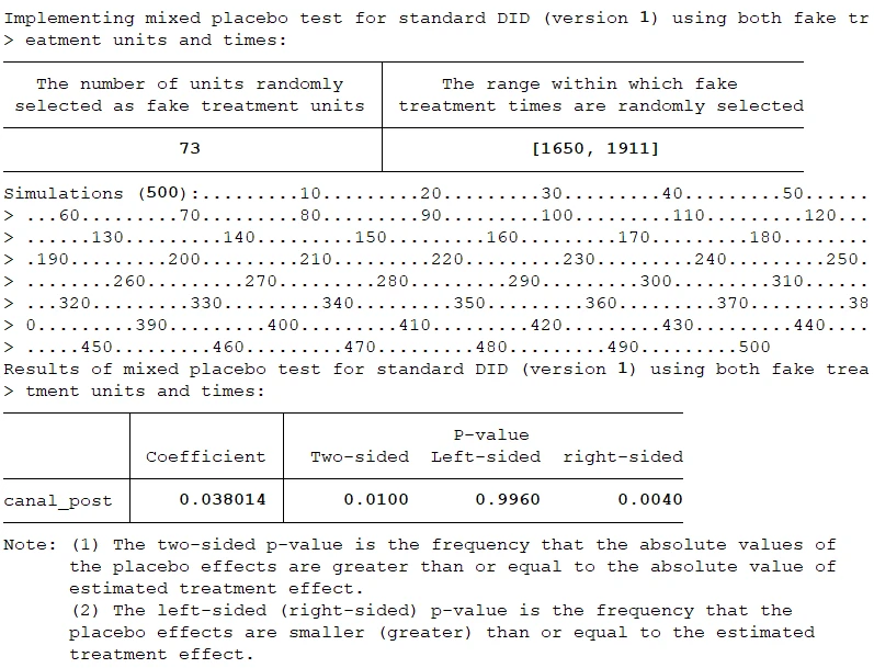 【Stata 18新功能】didplacebo：DID安慰剂检验的Stata新命令（上） - 哔哩哔哩
