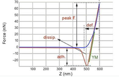 【AFM】干货！读完这篇帮你解决95%的原子力显微镜（AFM）应用问题 - 哔哩哔哩