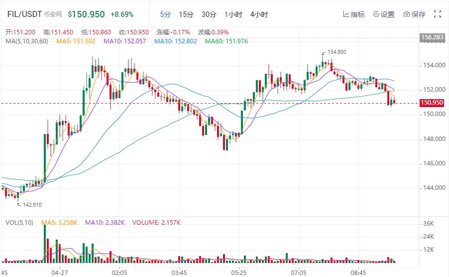 百年IBM再创新，正式加入IPFS“修罗场” - 哔哩哔哩