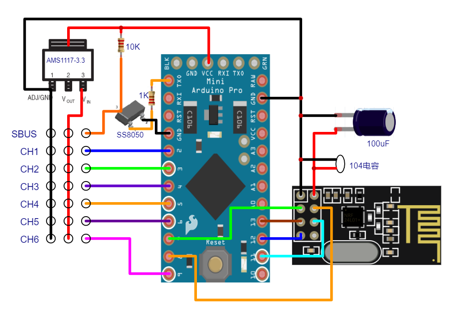 开源自制的6通道航模遥控器(二)-Arduino接收机增加SBUS输出 - 哔哩哔哩