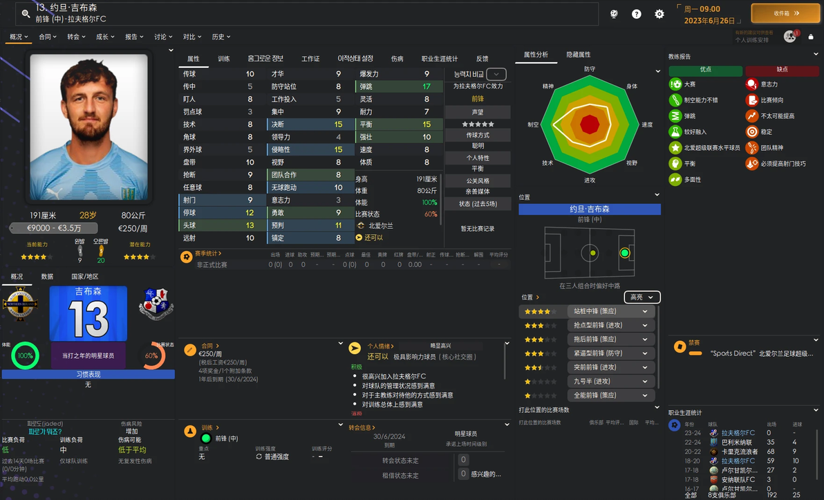 FM2024足球经理官方推荐的11支开档球队(翻译，附带个人新手向总结) - 哔哩哔哩