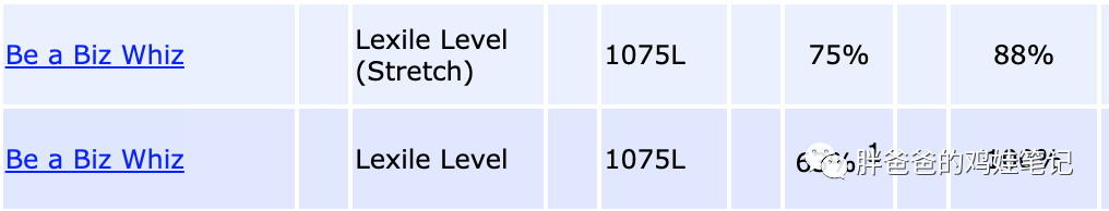 用一套原版A3000系统训练孩子的英语阅读、口语、写作、演讲四大技能 - 哔哩哔哩