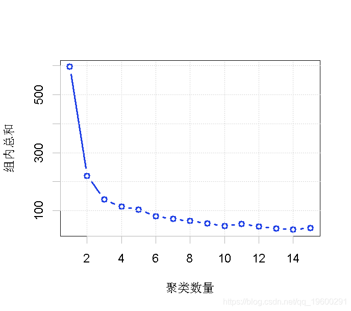拓端tecdat|R语言聚类有效性：确定最优聚类数分析IRIS鸢尾花数据和可视化 - 哔哩哔哩