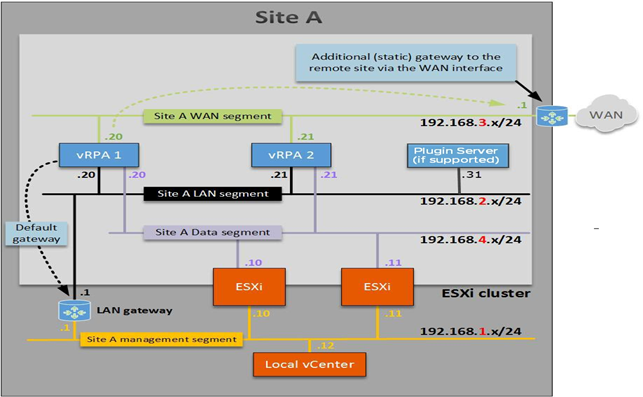 DellEMC RecoverPoint for Virtual Machines介绍及初始化配置 - 哔哩哔哩