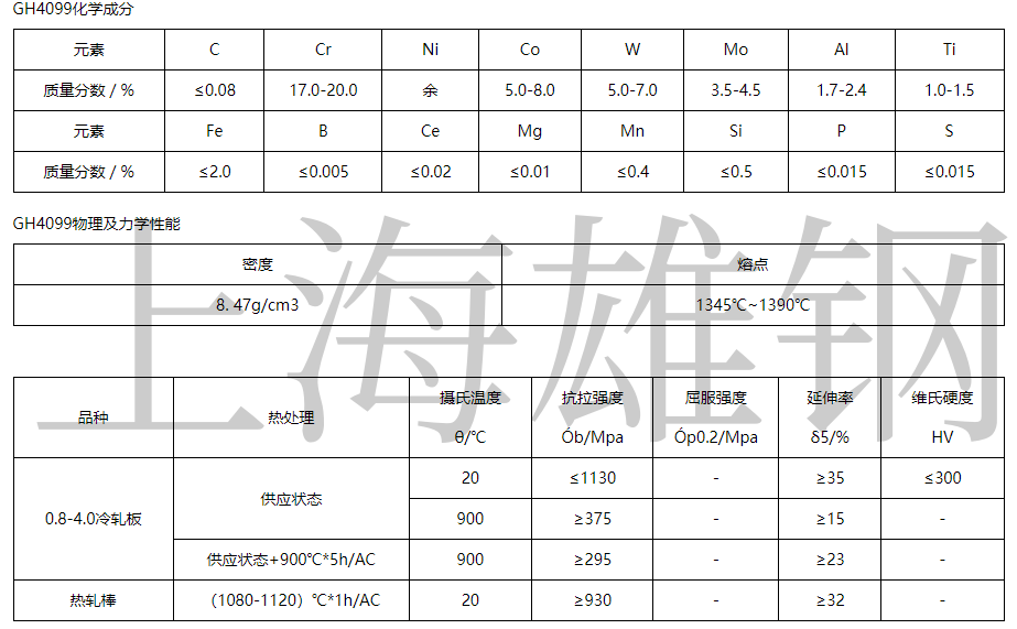 GH4099镍基高温合金执行标准及应用 - 哔哩哔哩