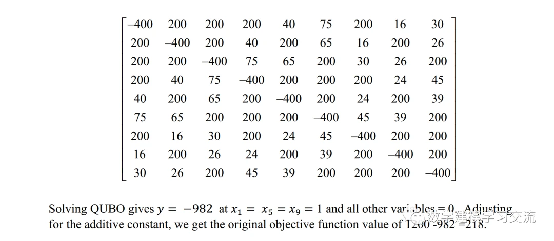 QUBO Models入门资料推荐以及编程求解 - 哔哩哔哩