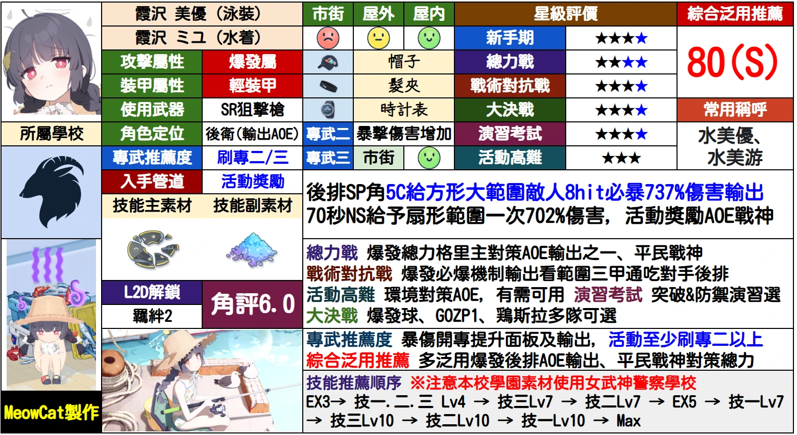 碧蓝档案 蔚蓝档案 Rabbit小队与消失的虾之谜活动攻略整合 日服06 21 07 05 哔哩哔哩