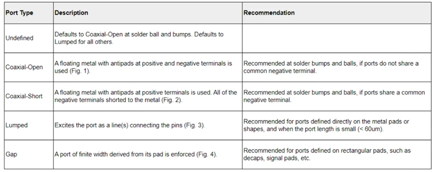 技术分享 | SIwave PSI联合PKG+芯片CPM模型的PI仿真 - 哔哩哔哩